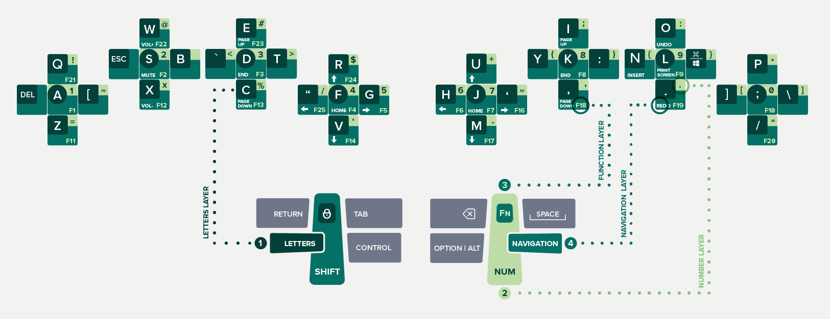 Svalboard - Datahand forever!
